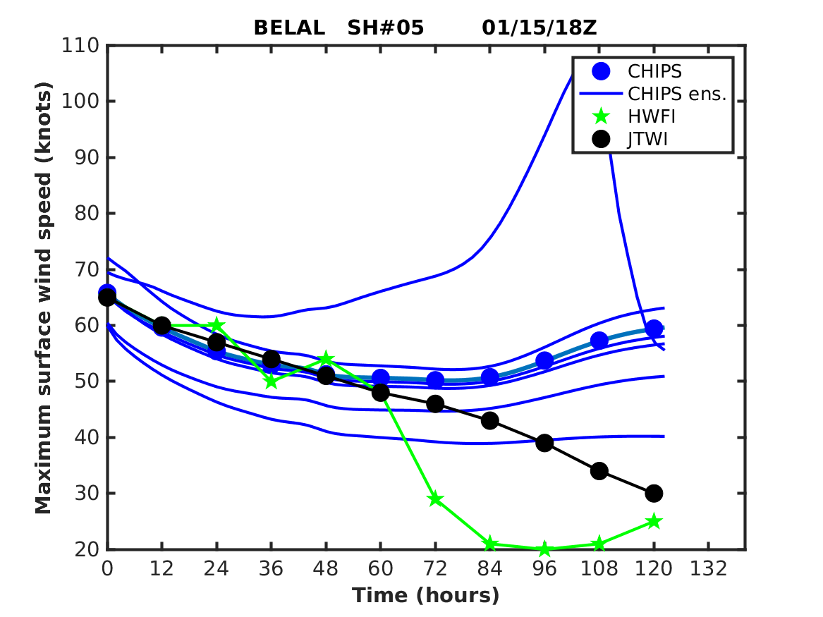 CYCLONEXTREME - BELAL - Tempête Cyclone